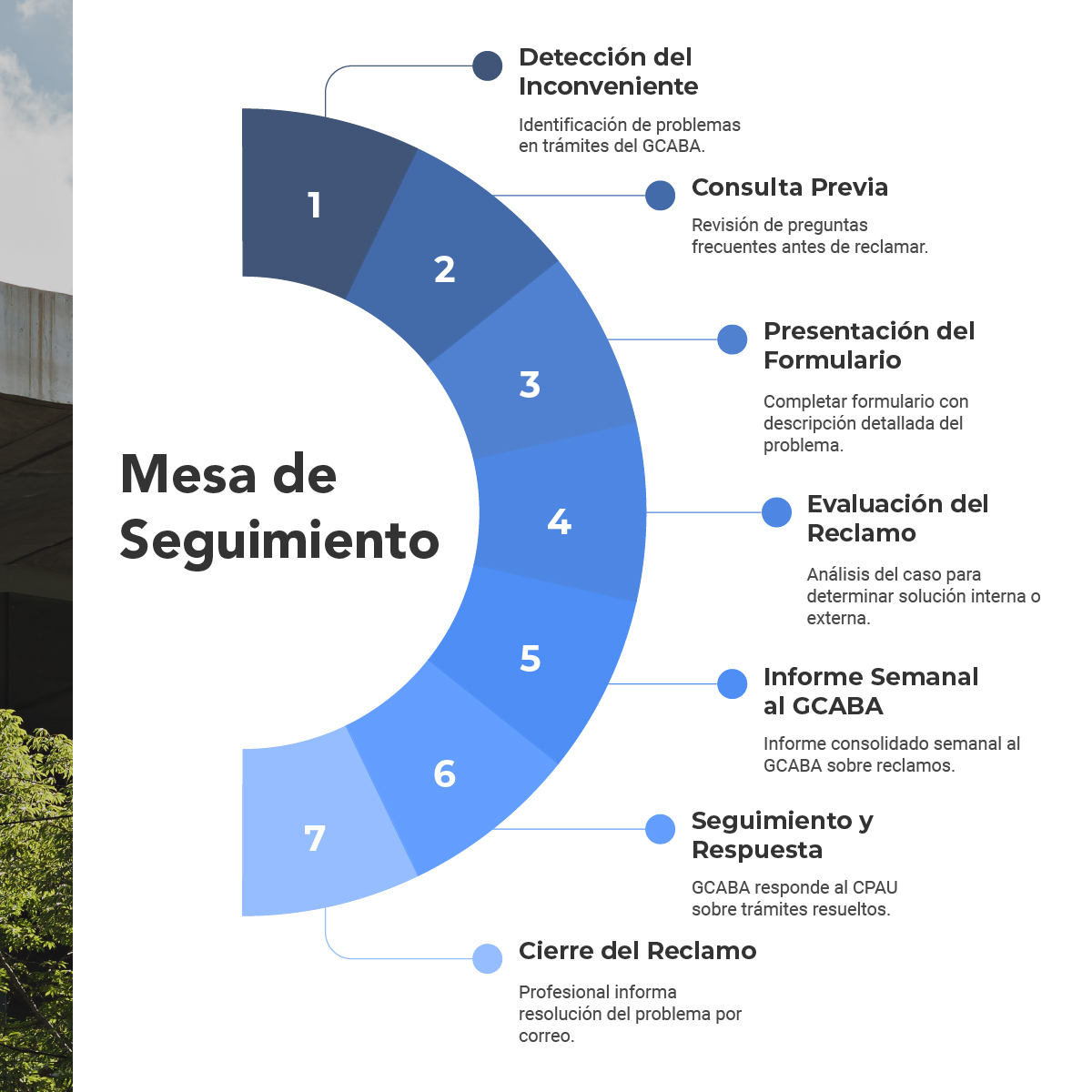 CPAU | Consejo Profesional de Arquitectura y Urbanismo